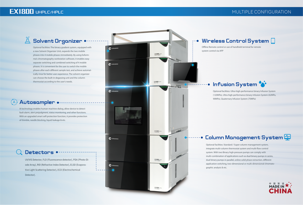 EX1800 UHPLC/HPLC | Shanghai Wufeng Scientific Instrument Co., Ltd.